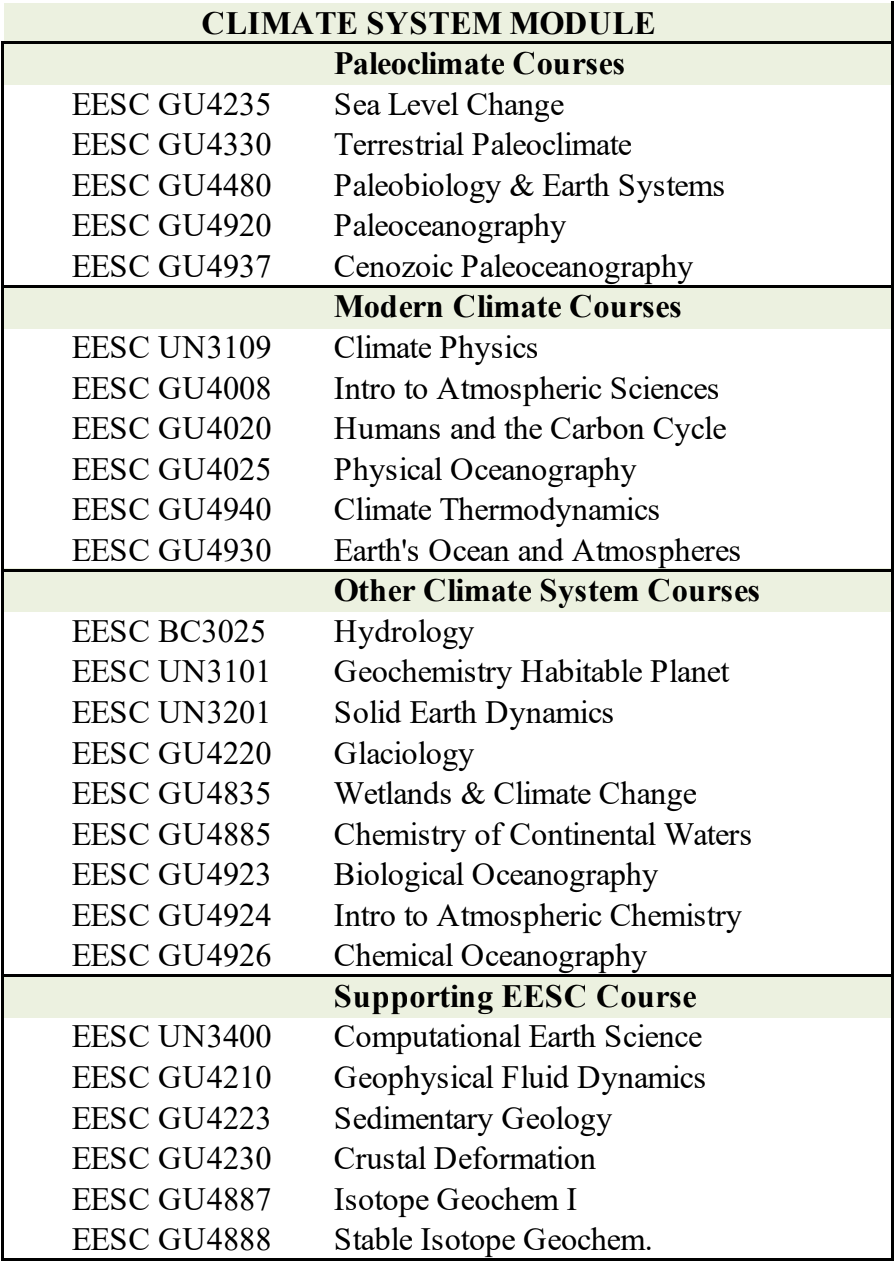 Climate System Science Minor | Department of Earth and Environmental Sciences